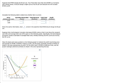 Solved 4 Profit Maximization And Loss Minimization Byob Is