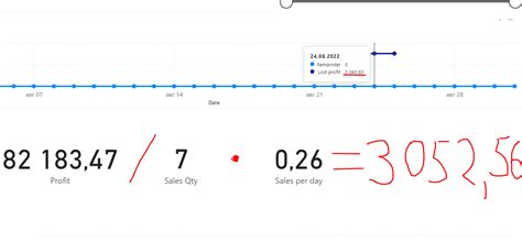 Solved Measure Dax Calculation Of Lost Profits Microsoft Fabric Community