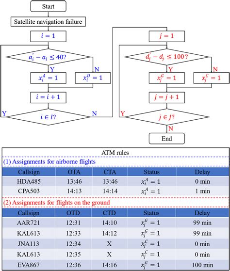 Air Force Weather Operations Flow Chart Awc Gfa Help