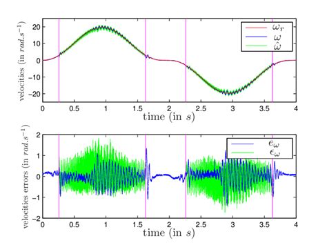 Top Reference Velocity Measured Velocity Estimated Velocity