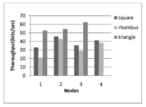 Figure 1 From Relay Node Placement Strategies In A Wireless Sensor