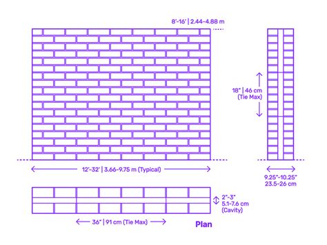 Masonry Wall Sizes At Richard Montejano Blog