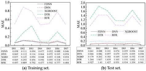 The Construction And Application Of A Deep Learning Based Primary
