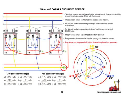 Mastering Distribution Transformer Connections And Applications Three Phase Innovations