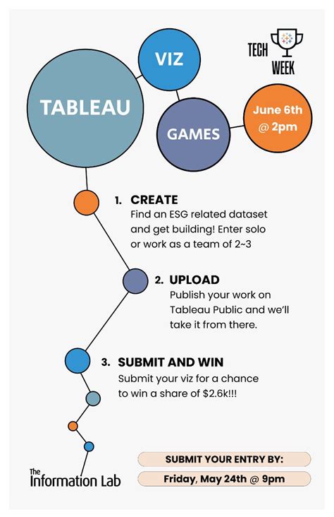 The Data School New York On Linkedin Ironviz Nytechweek Tableau