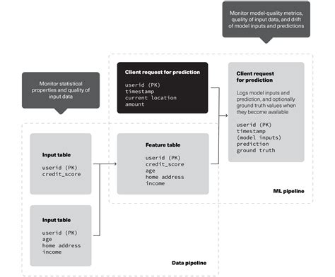 databricks lakehouse monitoring and lightup data quality