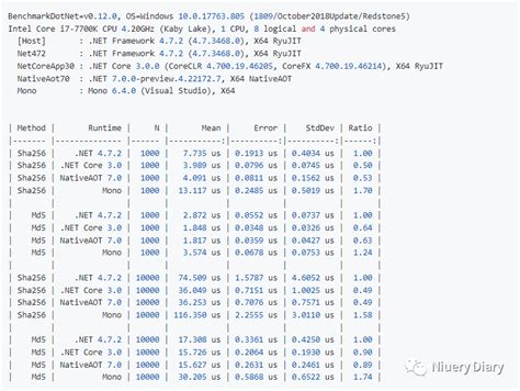 性能基准测试工具 Benchmarkdotnet Csdn博客