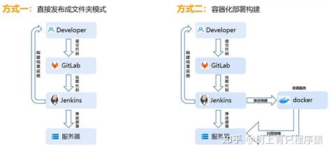 前后端分离的低代码快速开发框架 知乎