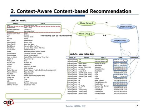 Ppt Context Aware Recommendation Powerpoint Presentation Free Download Id3919424