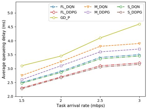 sensors free full text federated deep reinforcement learning based