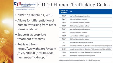 Ppt Human Trafficking An Introduction For Health Care Providers