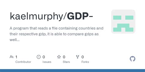 Github Kaelmurphygdp A Program That Reads A File Containing