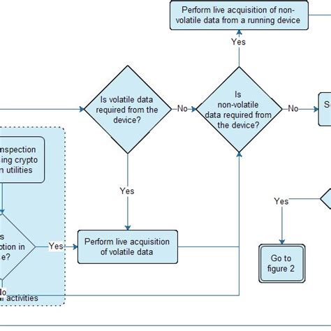 Pdf Digital Evidence Acquisition System On Iaas Cloud Computing Model