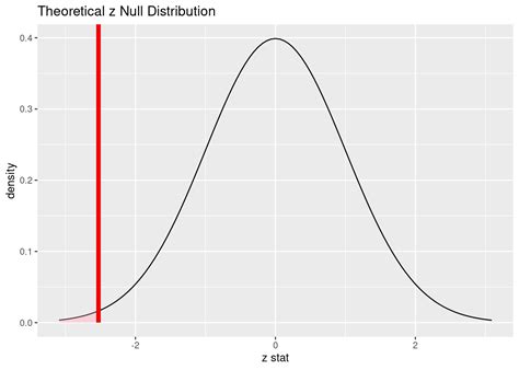 15 Inference For One Proportion Introduction To Statistics An Integrated Textbook And