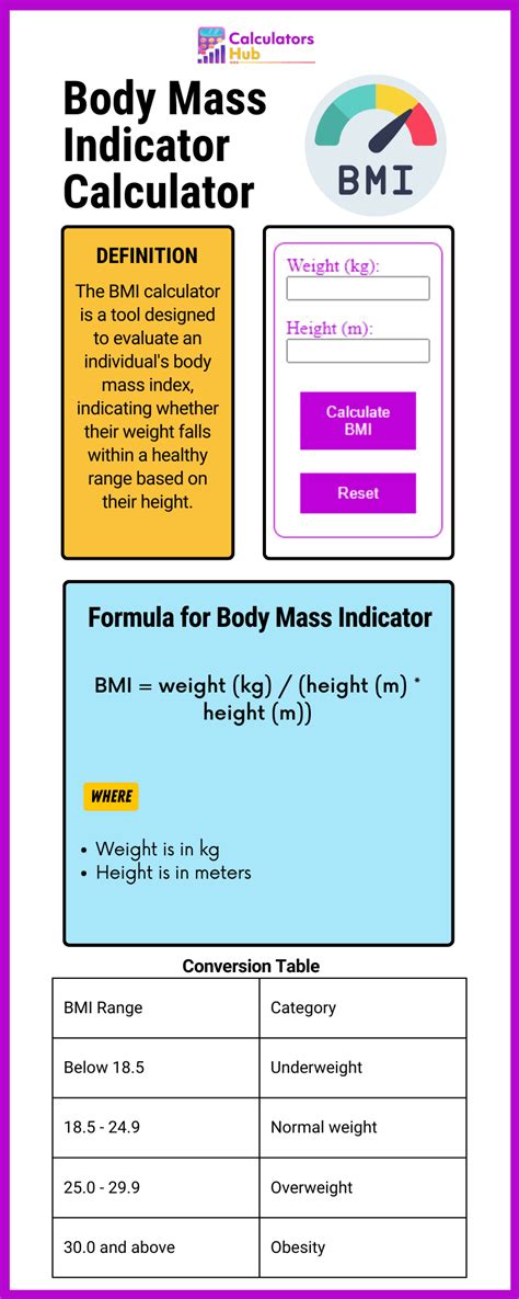 Body Mass Indicator Calculator Online