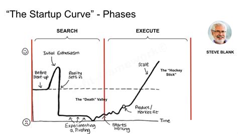 The Difference Between Product Market Fit And Idea Validation