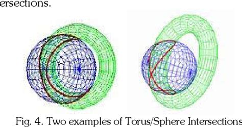 Figure 4 From Algebraic Algorithms For Computing Intersections Between Torus And Natural