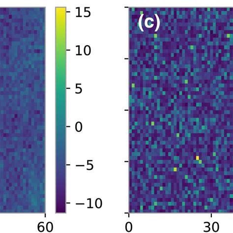 Performance Of The Kalman Filter Time Series Analyis Kfts For A Download Scientific Diagram