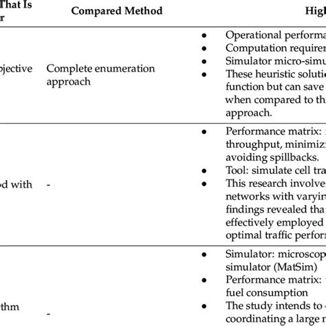 Convolutional Neural Network Cnn Based Traffic Signal Control System Download Scientific