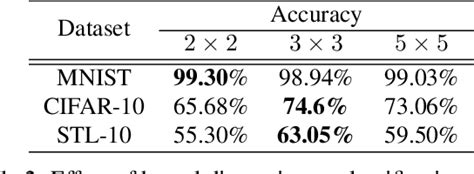 Visualization Discriminability And Applications Of Interpretable Saak