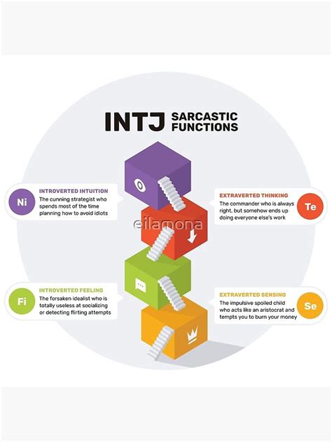 Intj Sarcastic Functions Poster For Sale By Eilamona Intj Intj Personality Sarcastic