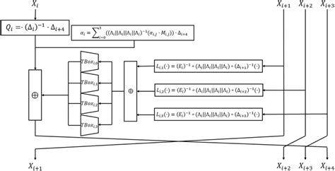 The Structure Of An Intermediate Round Of The White‐box Sm4 Download