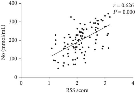 correlation between rss score and acth download scientific diagram