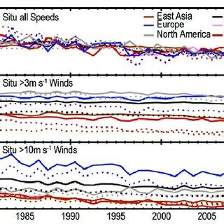 25 Global And Regional Average Annual Mean Land Wind Speed Calculated Download Scientific