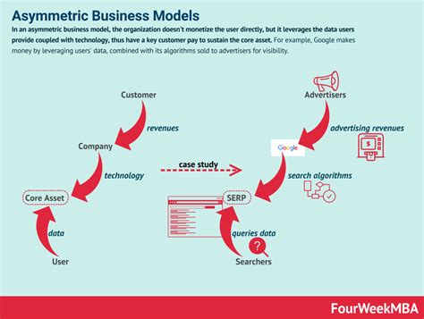 What Is Data Monetization Data Monetization In A Nutshell Fourweekmba