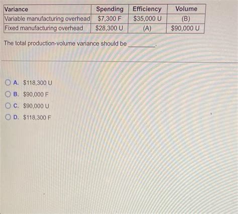 solved variance spending variable manufacturing overhead