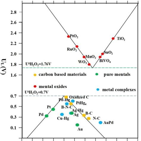 A Schematic Illustration Of Hpc Preparation B Sem And C Tem