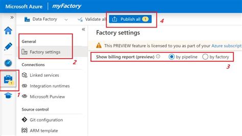 Abdul Zedan On Linkedin Granular Billing For Azure Data Factory