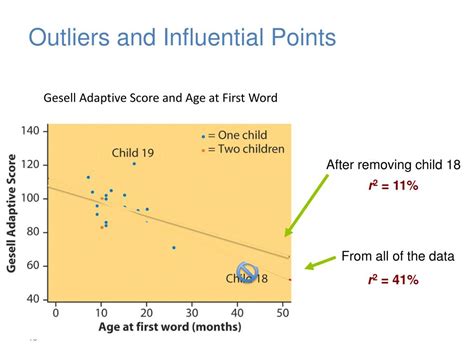 ppt 4 3 least squares regression powerpoint presentation free