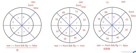 Java 队列queue Queue New Csdn博客 Java 队列queue Queue New Csdn博客