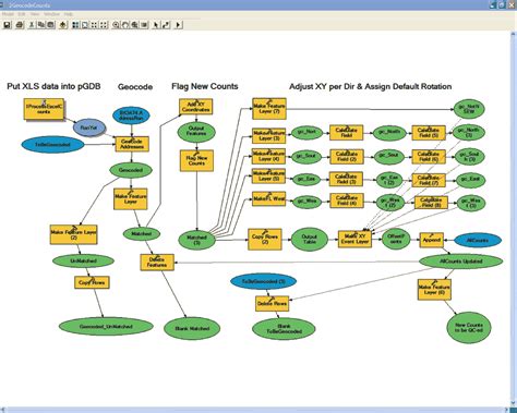 Arcmap Model Builder Deniseffect