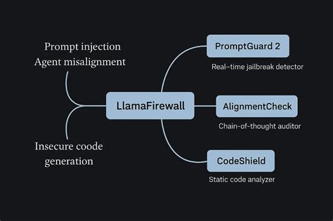 Human In The Loop Agentic Systems A Practical Guide For Engineers Who Want Smarter Safer
