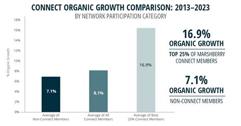 Good Things Can Happen When Data Benchmarking Shared Resources