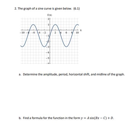 Solved The Graph Of A Sine Curve Is Given Below Chegg