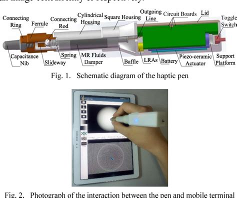 Figure 1 From A Novel Miniature Multi Mode Haptic Pen For Image Interaction On Mobile Terminal