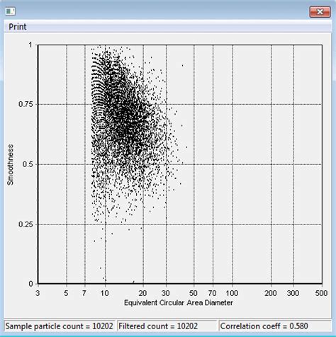 Measure Correlations Particle Shape Particle Size