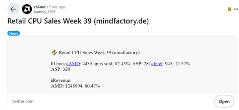 Amd Hits Highest Ever X86 Cpu Market Share In Q1 2024 Across Desktop And Server Techpowerup