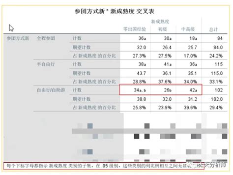 Spssχ2检验spss实战 05分类变量的相关性检验miss黑手套的博客 Csdn博客
