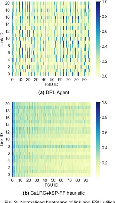 Figure 3 From Deep Reinforcement Learning For Infrastructure As A Service Over Flexible Optical