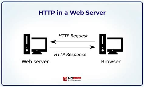 ESP As A Webserver