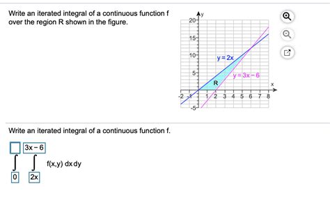 Solved AY Write An Iterated Integral Of A Continuous Chegg