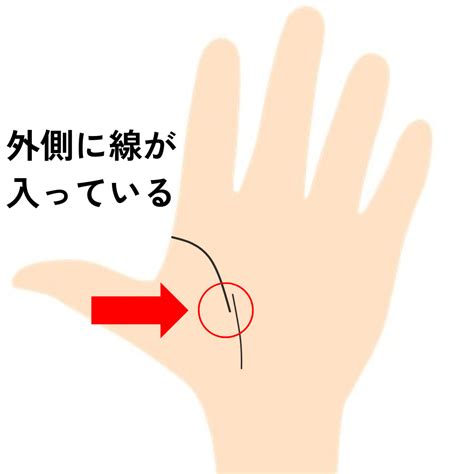 生命線切れてる左手 生命線から上に伸びる線 手根管症候群 とは Ekbs