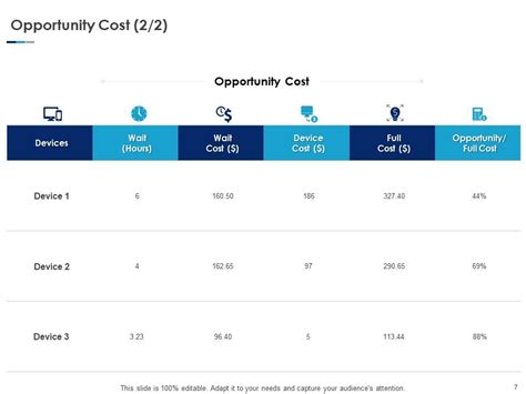 Cost Estimate Powerpoint Presentation Slides PowerPoint Presentation Images Templates PPT