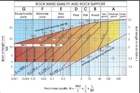 q system rock mass classification