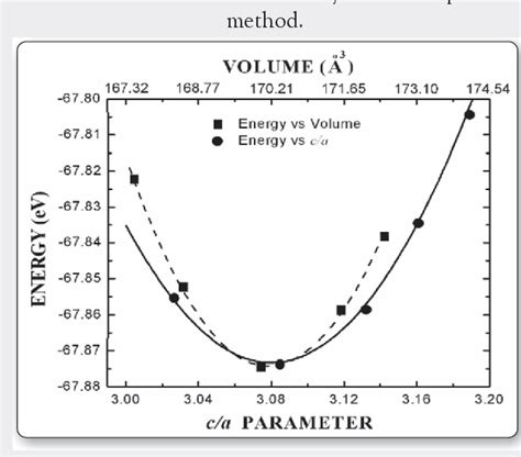 Figure 1 From Dft Calculation Of Electronic Structure For The Calabacu3o7 Superconducting