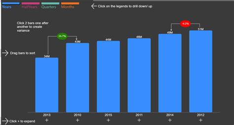 Solved Variance Visual In Bar Chart Microsoft Fabric Community